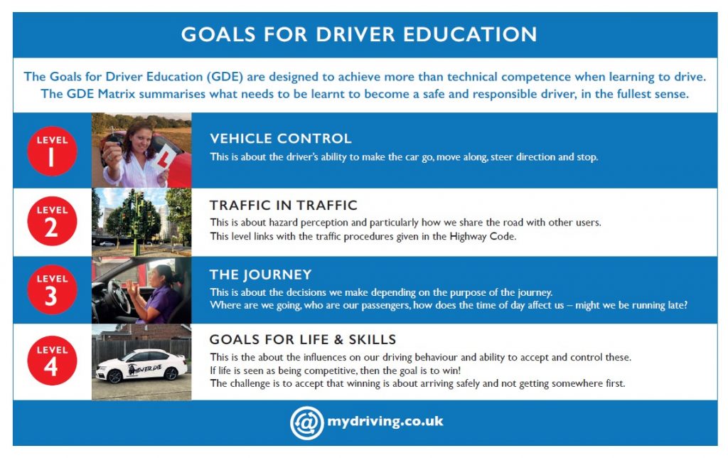 Master Trainer - MyDriving